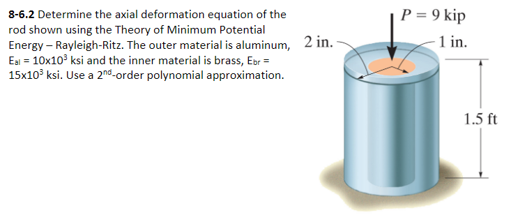 Solved Determine the axial deformation equation of the 8-6.2 | Chegg.com