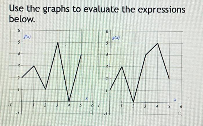 Solved Use the graphs to evaluate the expressions below. 6 4 | Chegg.com