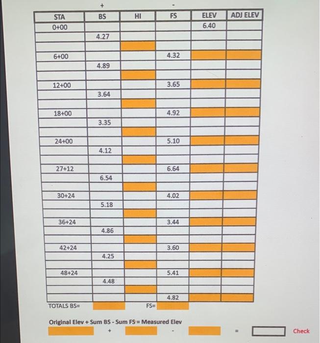 Solved Original Elev + Sum BS - Sum FS = Measured Elev = | Chegg.com