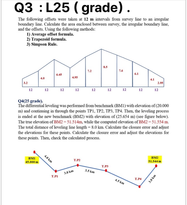Solved Q3 : L25 ( grade). The following offsets were taken | Chegg.com