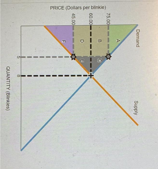 Solved 1. Understanding the implications of taxes on welfare | Chegg.com