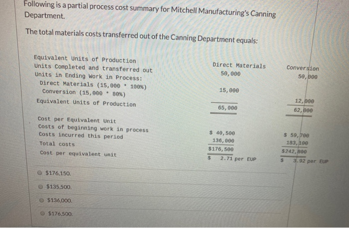 Solved Following is a partial process cost summary for | Chegg.com