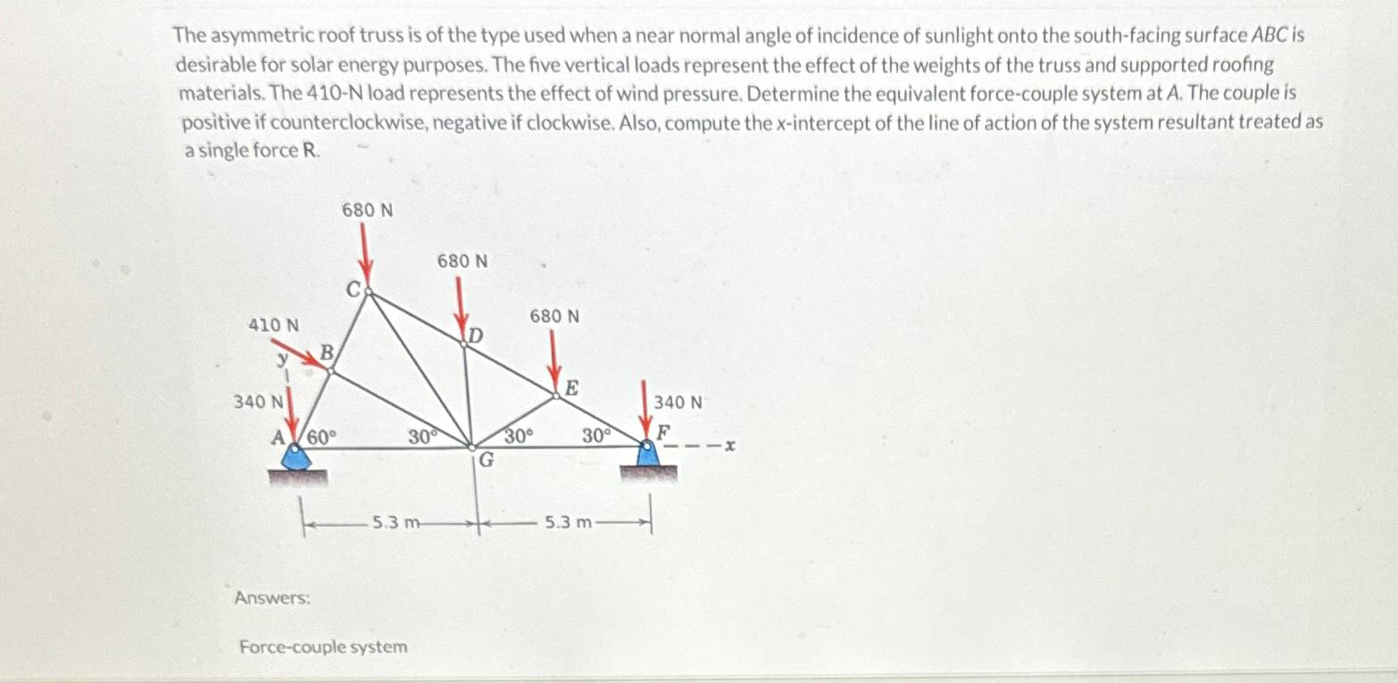 Solved The asymmetric roof truss is of the type used when a | Chegg.com