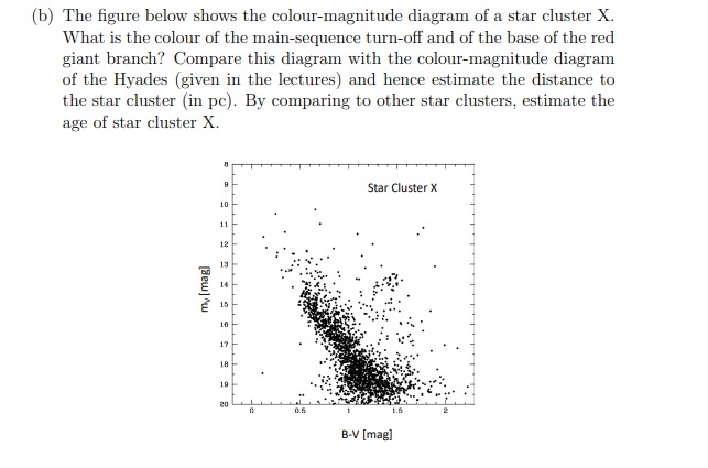 Solved (b) ﻿The figure below shows the colour-magnitude | Chegg.com