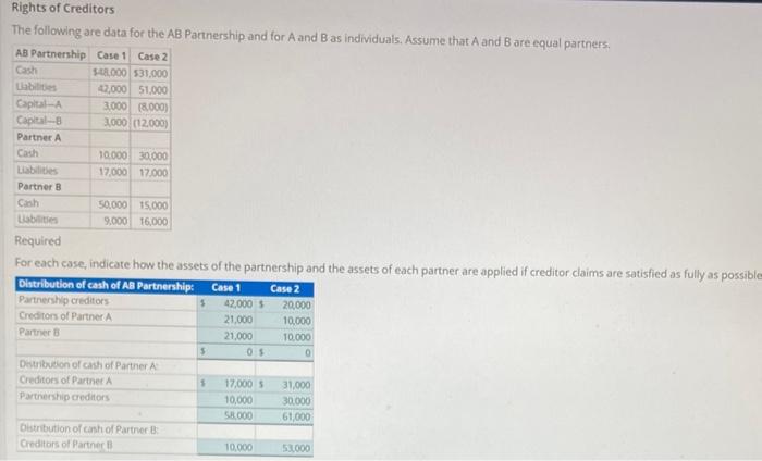 Solved Rights of Creditors The following are data for the AB | Chegg.com