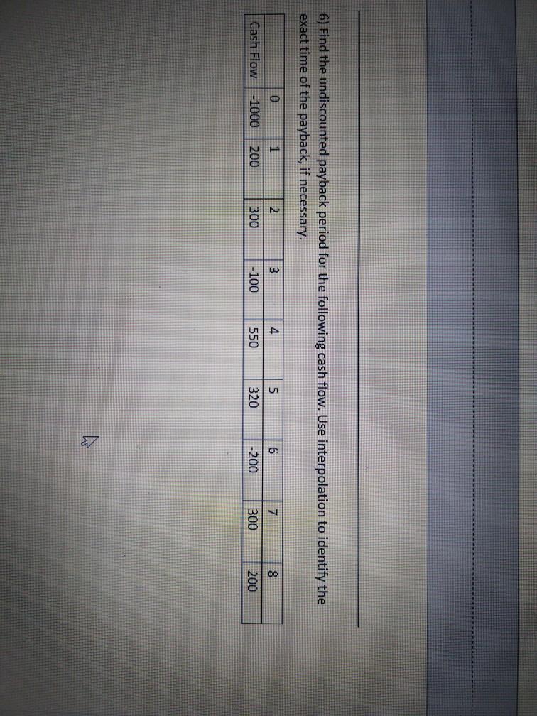 Solved 6) Find the undiscounted payback period for the | Chegg.com