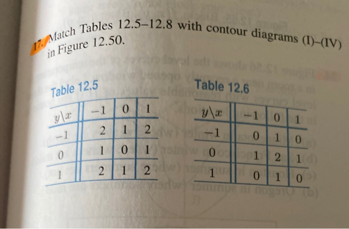 Solved 17. Match Tables 12.5-12.8 with contour diagrams | Chegg.com ...