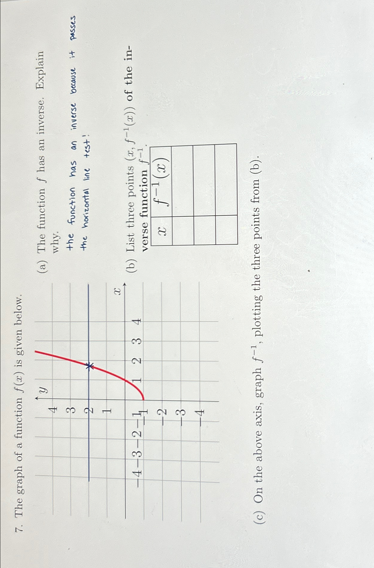 Solved The graph of a function f(x) ﻿is given below.(a) ﻿The | Chegg.com