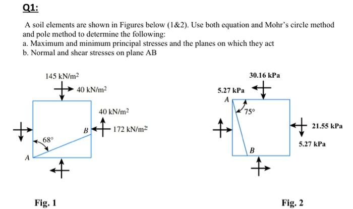 Solved A soil elements are shown in Figures below (1\&2). | Chegg.com
