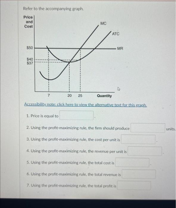 Solved Refer to the accompanying graph. Accessibility note: | Chegg.com