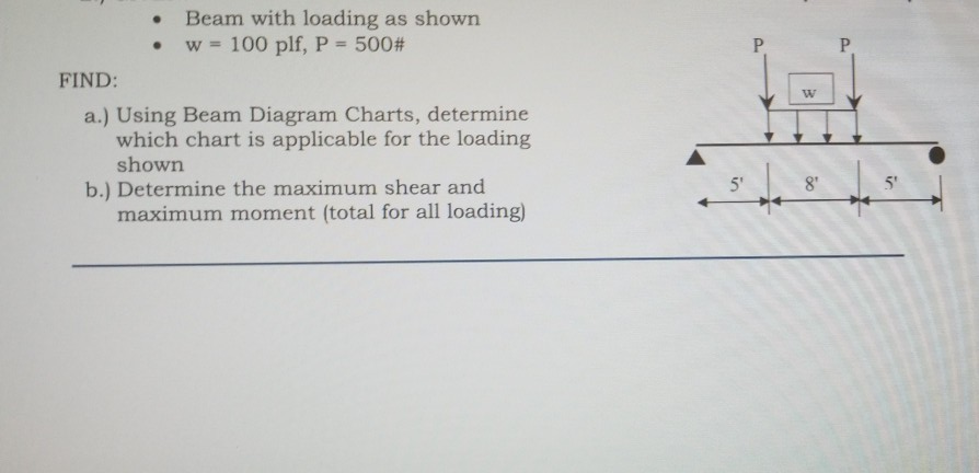 Solved Beam with loading as shown w = 100 plf, P = 500# P. | Chegg.com