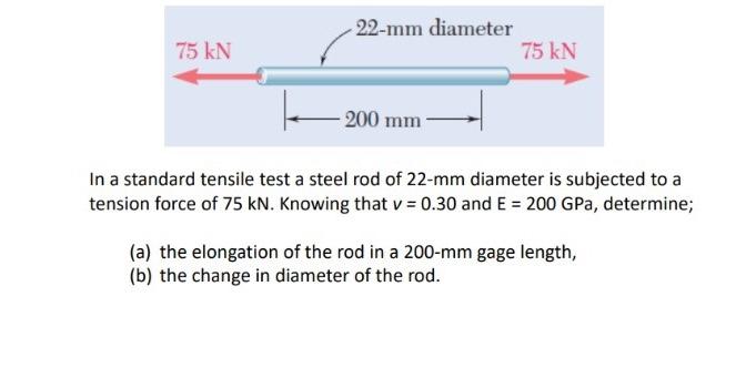 Solved 22-mm diameter 75 kN 75 kN 200 mm In a standard | Chegg.com