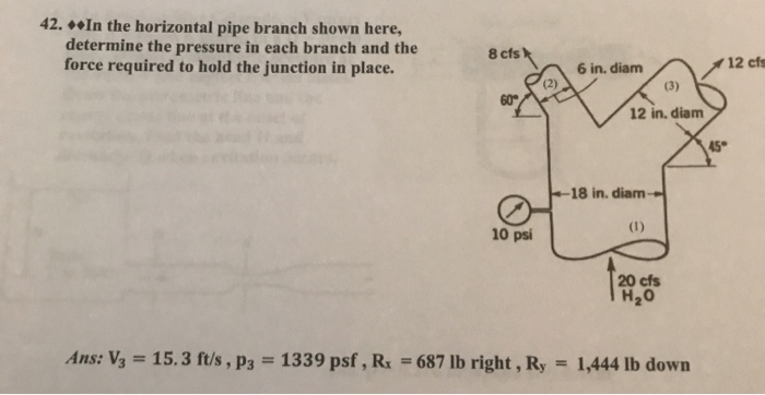 Solved 42. In the horizontal pipe branch shown here, | Chegg.com