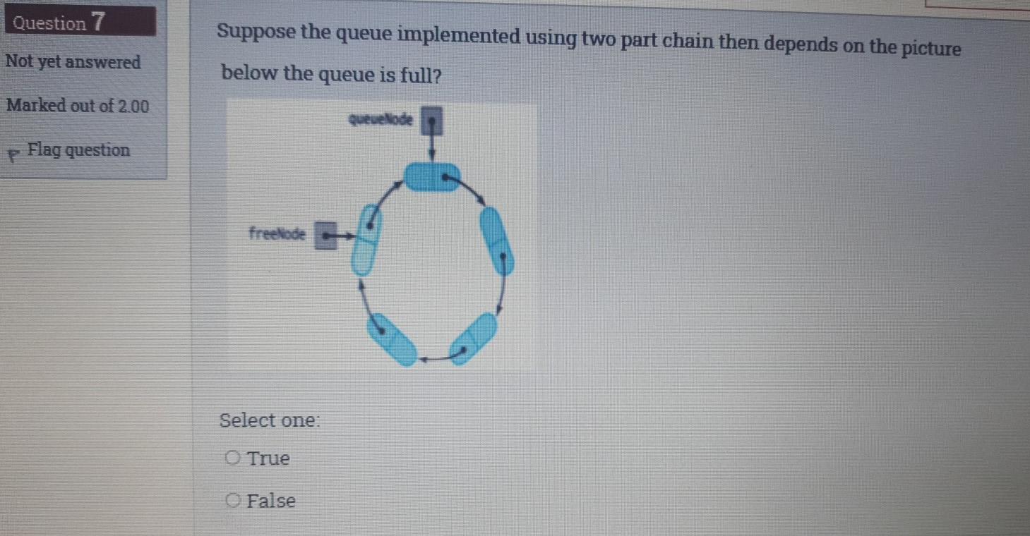 Solved Question 7 Suppose The Queue Implemented Using Two 1274