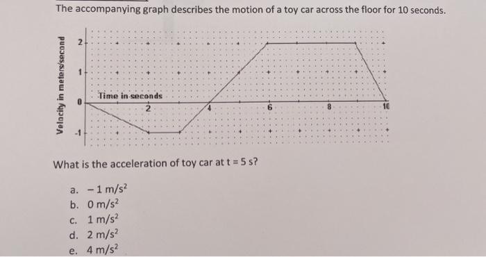 Solved The accompanying graph describes the motion of a toy | Chegg.com
