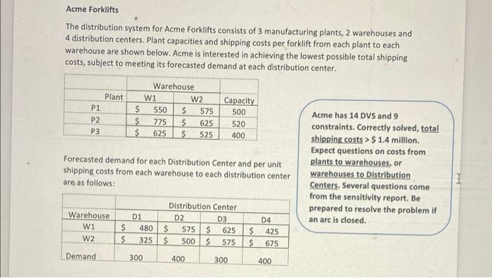 Solved Acme Forklifts The distribution system for Acme | Chegg.com