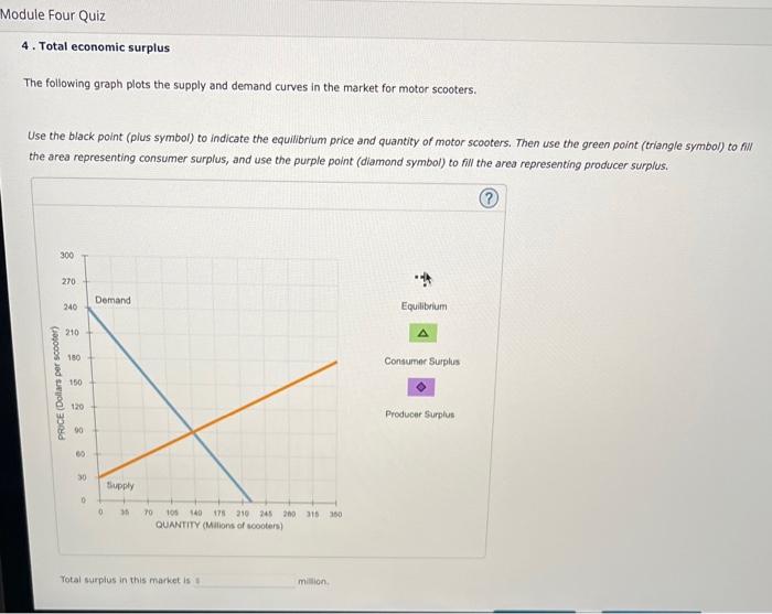 Solved could you please tell me where the equilibrium, | Chegg.com