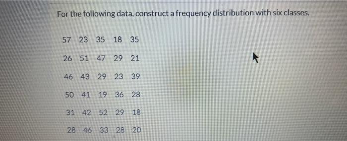 Solved For the following data, construct a frequency | Chegg.com