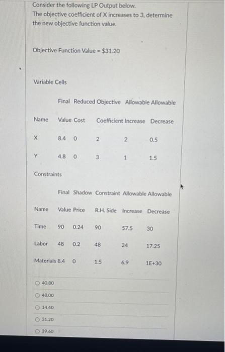 Solved Variable Cells Final Constraints 4080 48.00 14.40 | Chegg.com