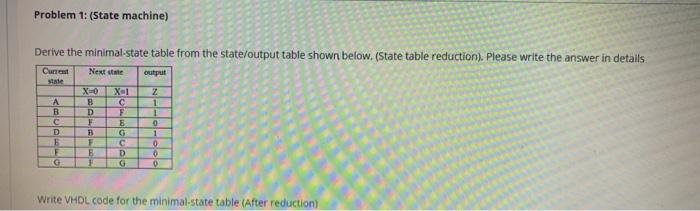 Solved Problem 1: (State machine) Derive the minimal-state | Chegg.com