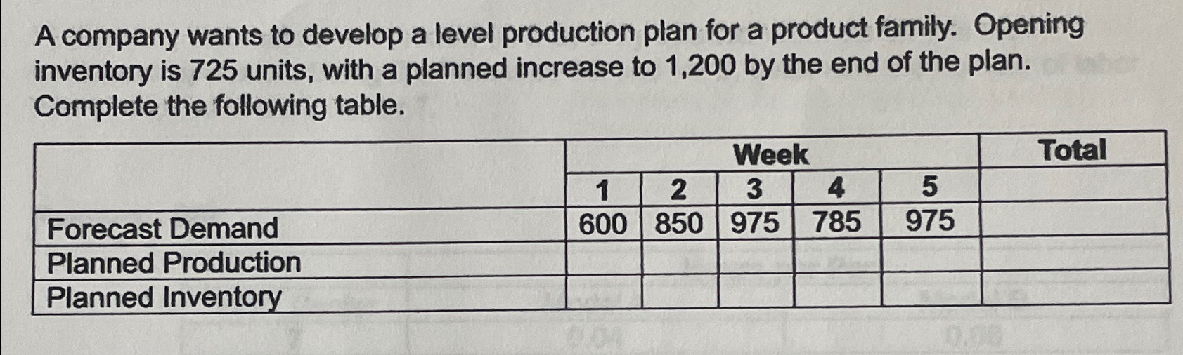 Solved A company wants to develop a level production plan | Chegg.com