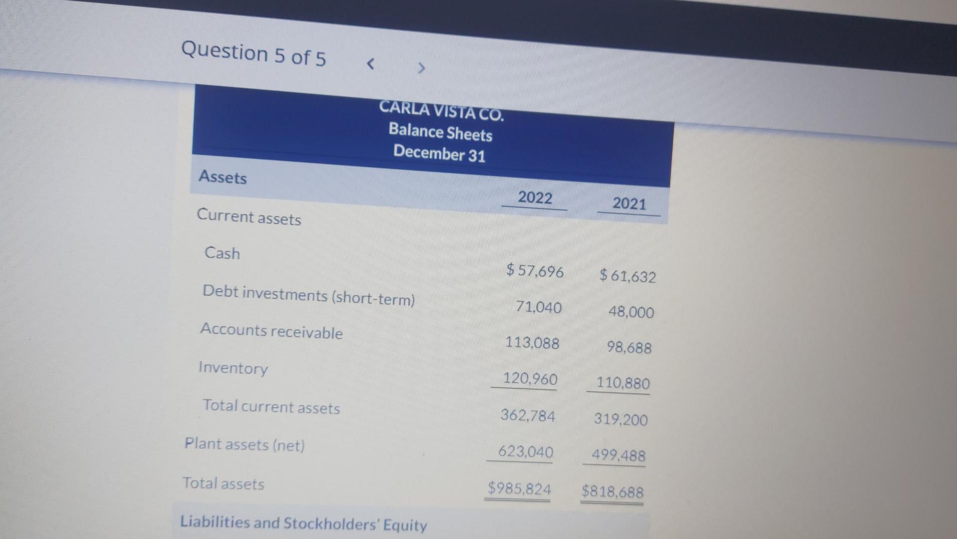 Solved tion 5 of 5 CARLA VISTA CO. Income Statements For the | Chegg.com