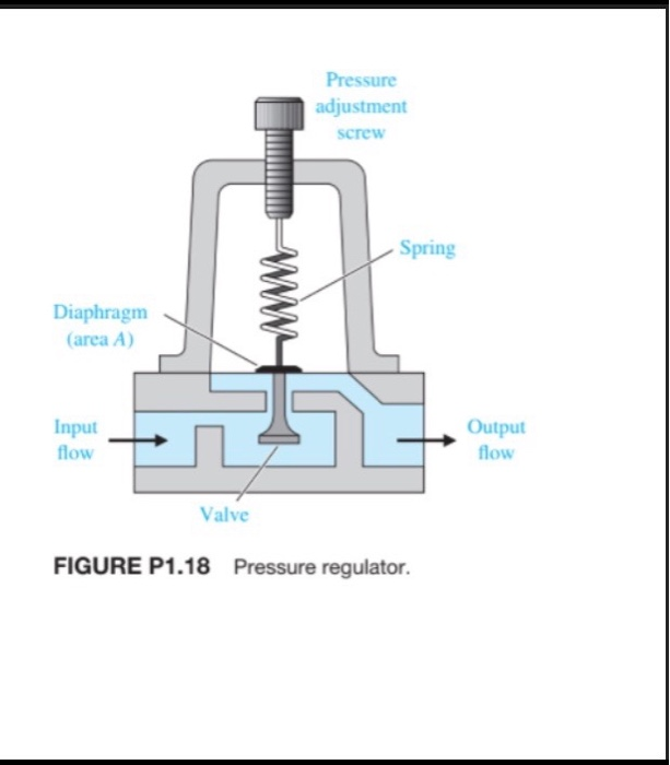 Solved P1.18 A cutaway view of a commonly used pressure reg- | Chegg.com