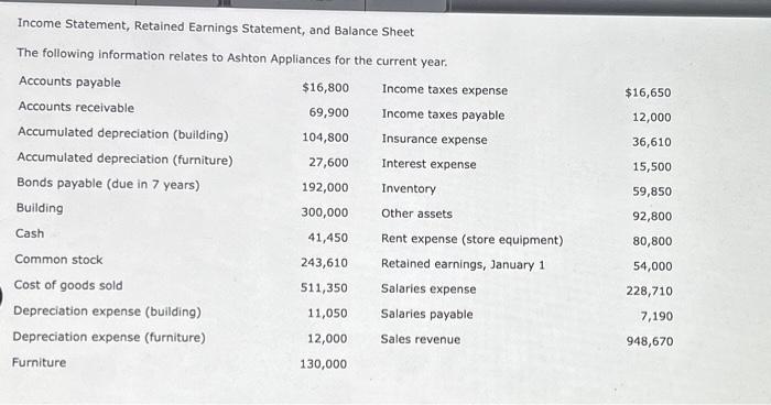 Income Statement, Retained Earnings Statement, and | Chegg.com