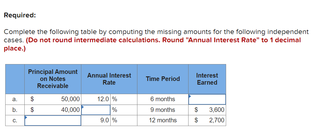Solved Required:Complete the following table by computing | Chegg.com