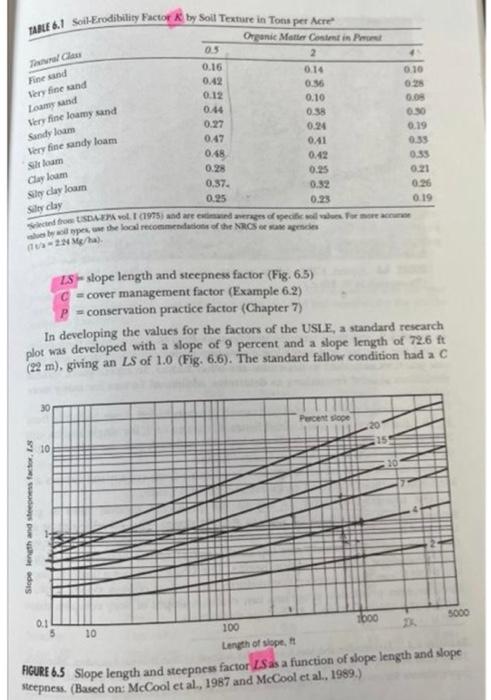 (1sis=2MM/ha). L. F slope length and steepness factor | Chegg.com
