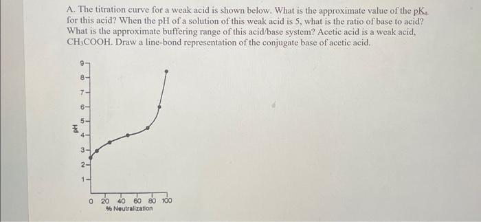 Solved A. The titration curve for a weak acid is shown | Chegg.com