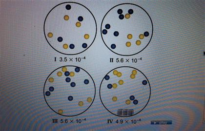 The scenes below deplet four reaction mixtures for | Chegg.com