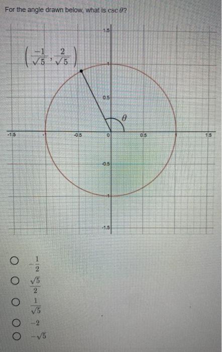 Solved For the angle drawn below, what is csc 02 ( -1 2 V5V5 | Chegg.com