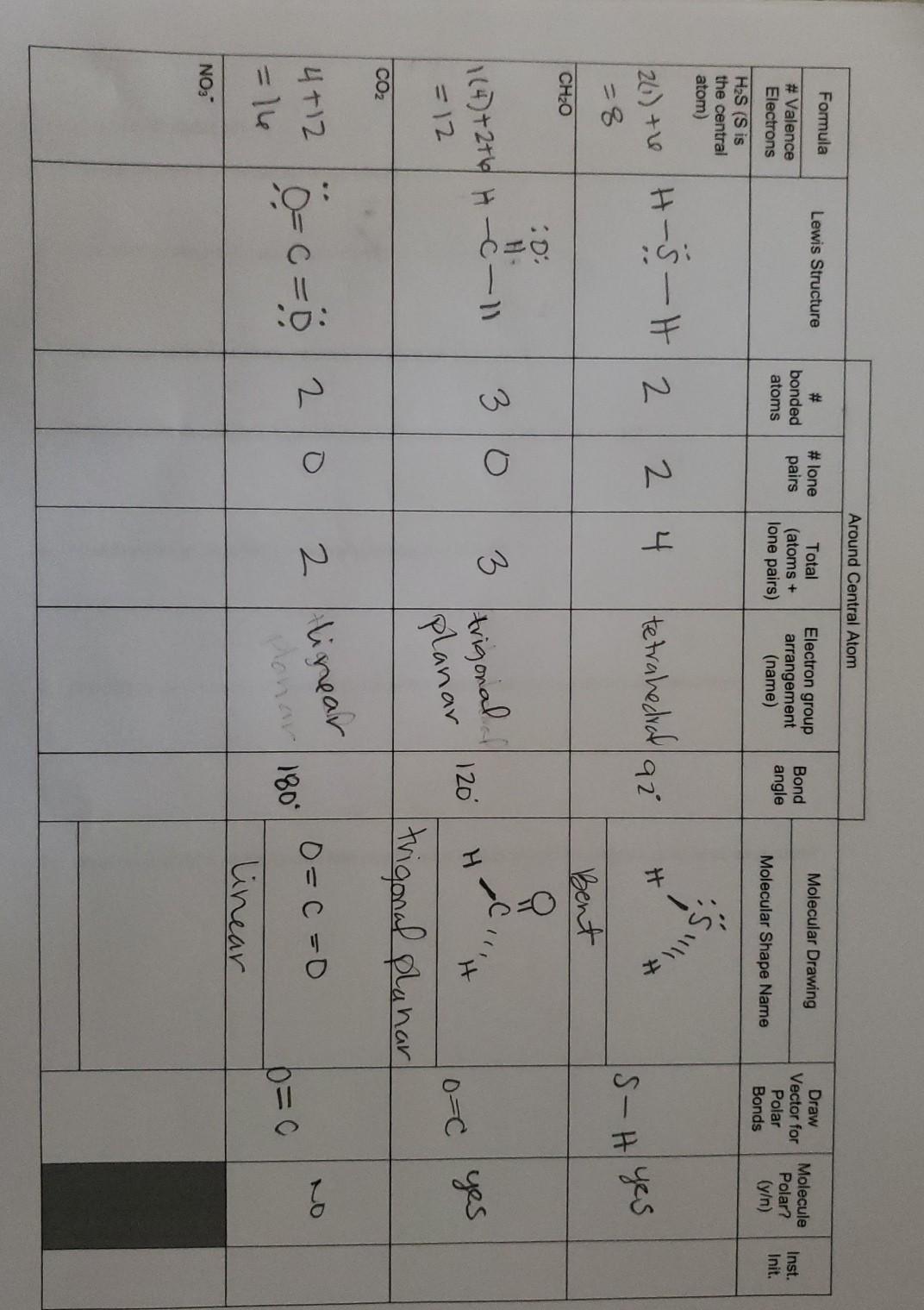 Solved Around Central Atom Formula Lewis Structure Molecular | Chegg.com