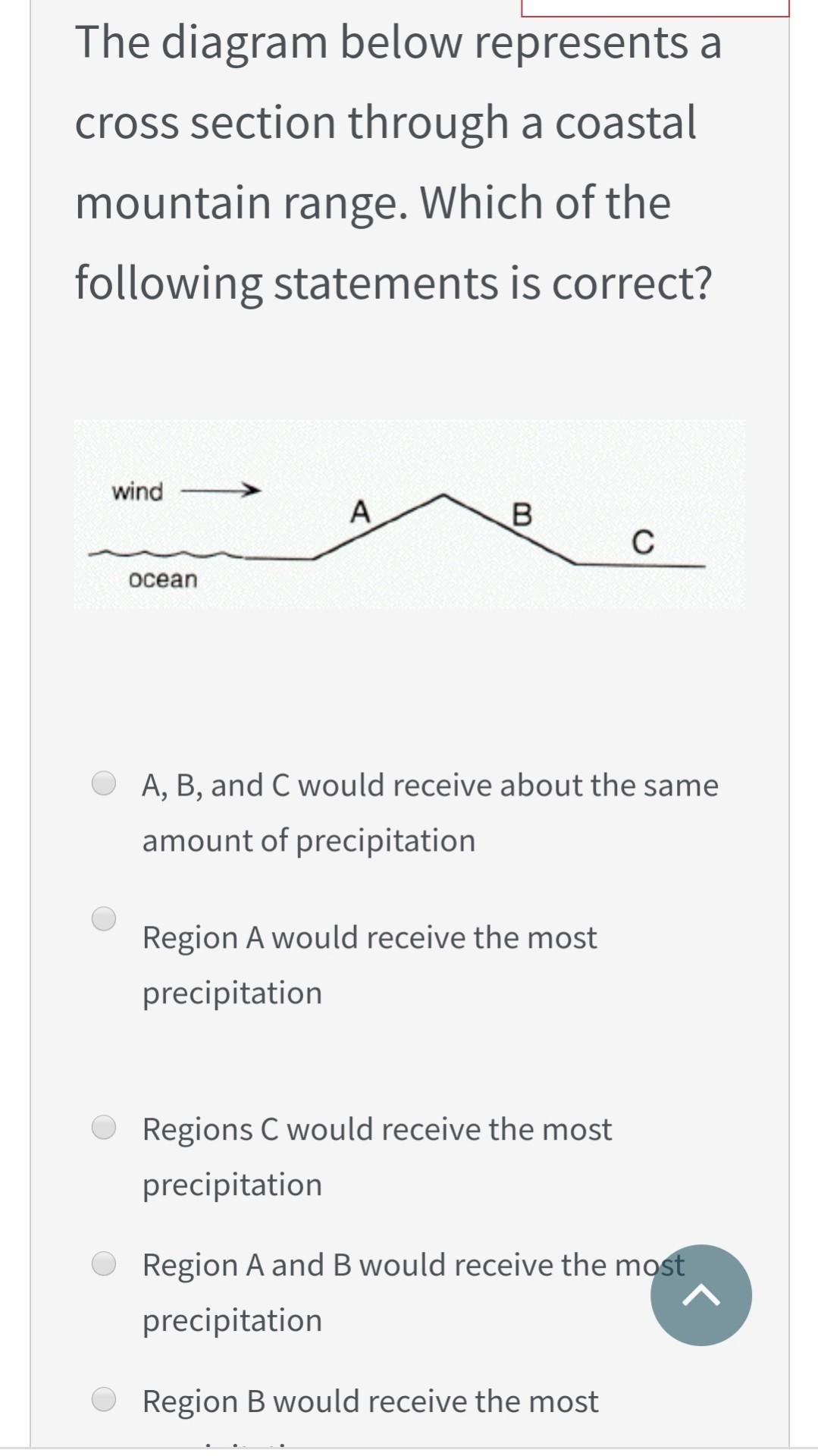 Solved The diagram below represents a cross section through | Chegg.com