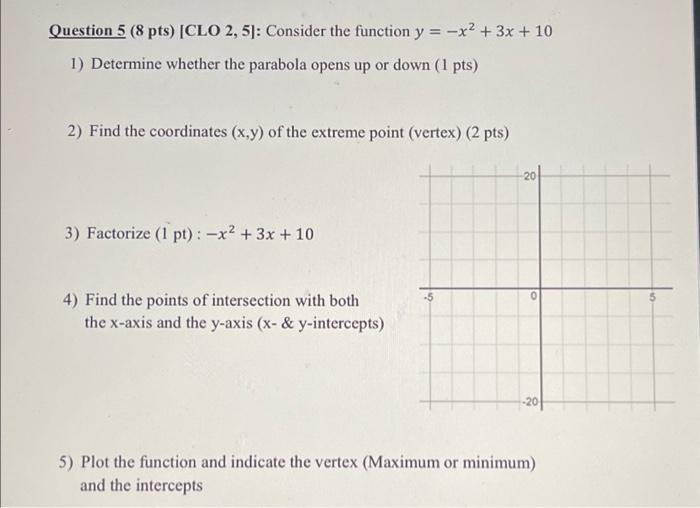 Solved Question 5 (8 pts) [CLO 2, 5]: Consider the function | Chegg.com