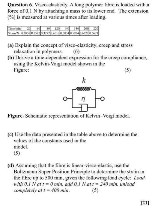 Solved Question 6. Visco-elasticity. A long polymer fibre is | Chegg.com