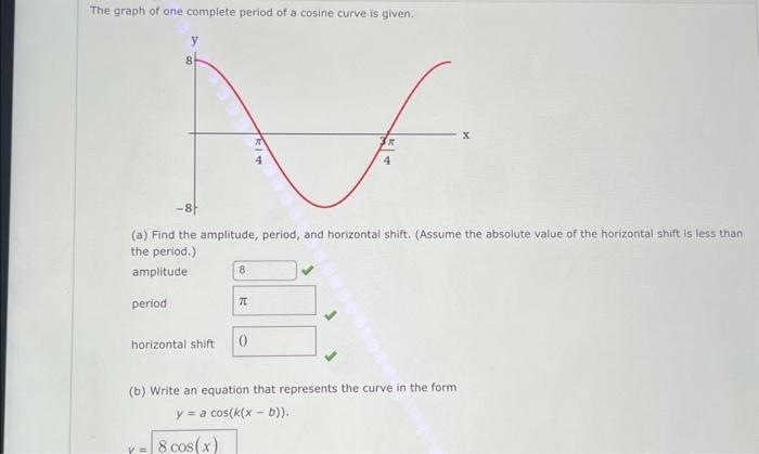 Solved The graph of one complete period of a cosine curve is | Chegg.com