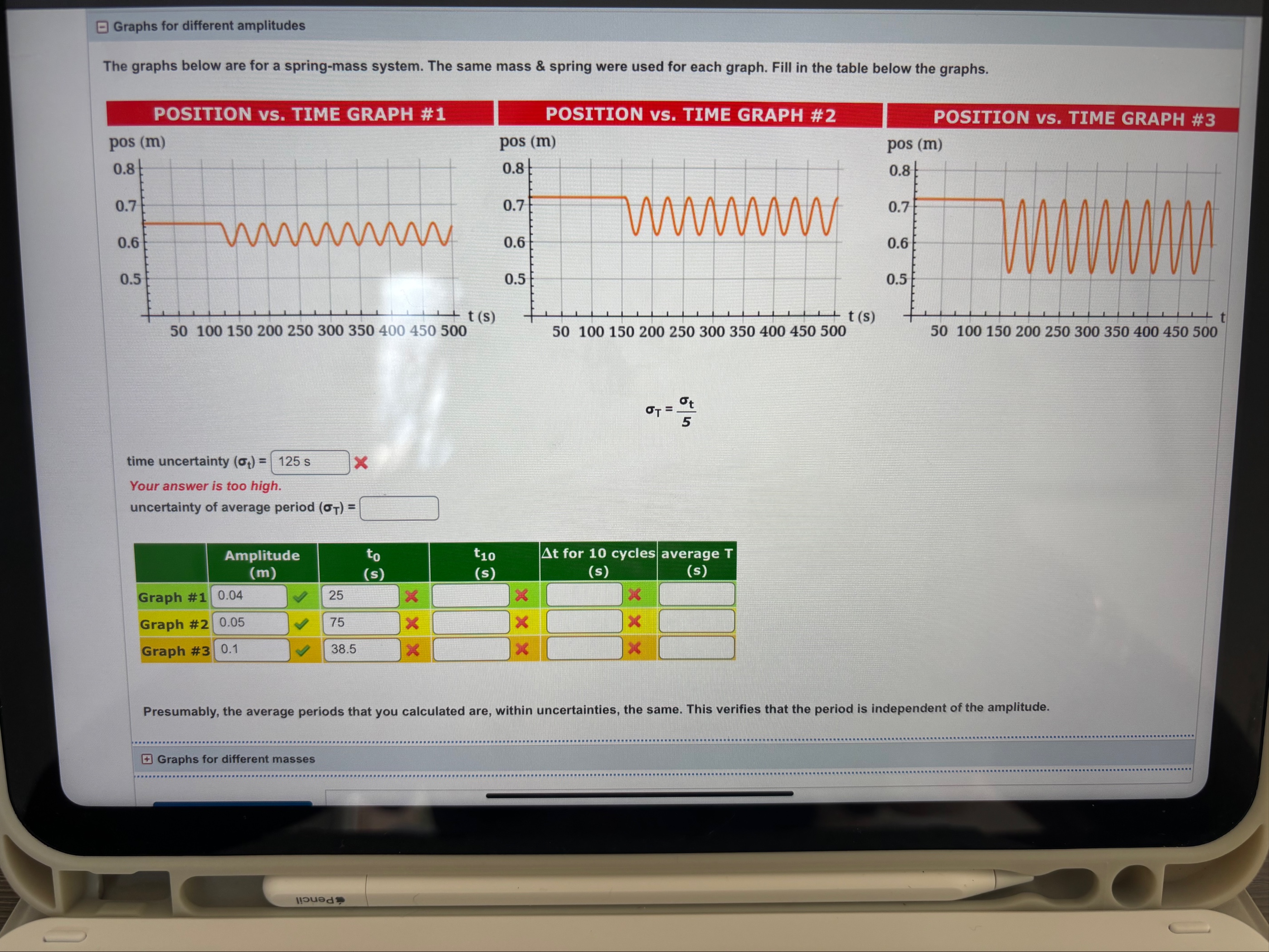 Graphs for different amplitudesThe graphs below are | Chegg.com
