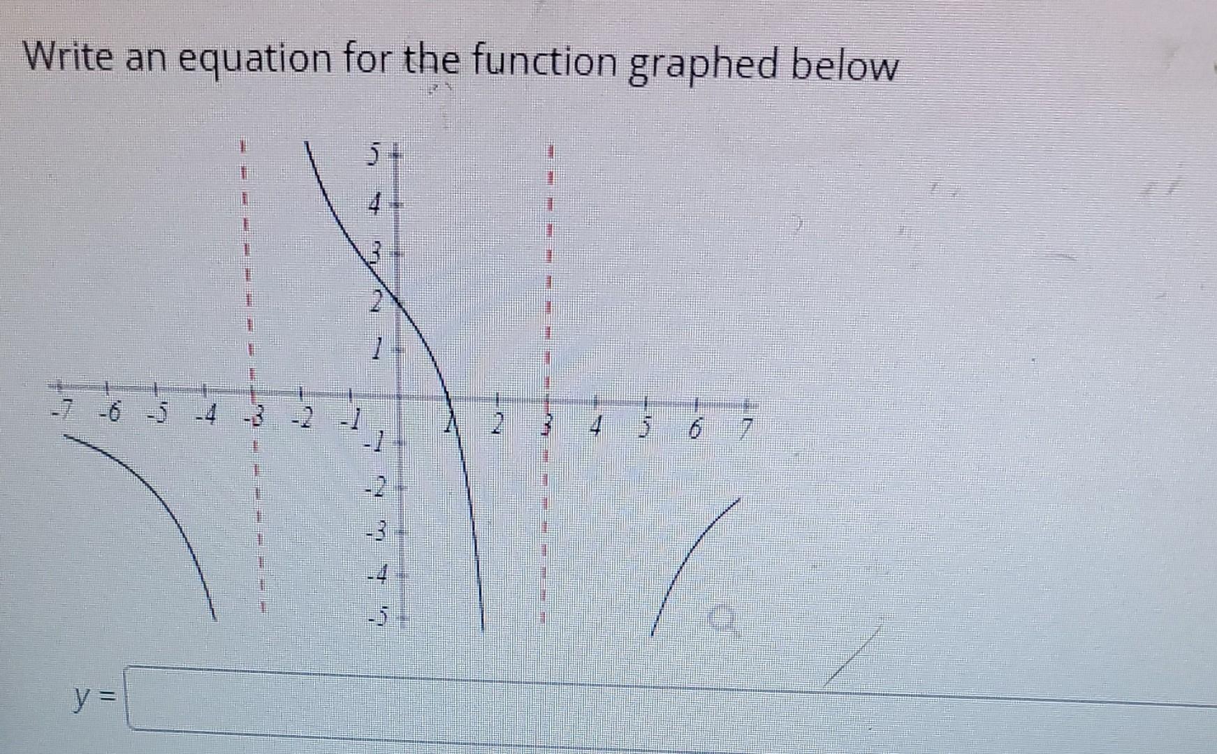Solved Write an equation for the function graphed below | Chegg.com
