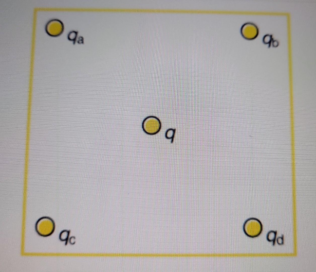 Solved Consider the arrangement of point charges in the | Chegg.com
