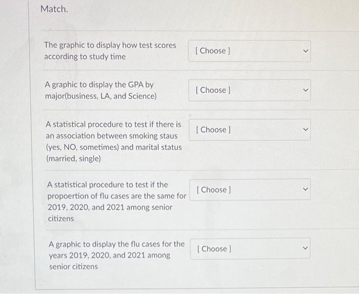 Solved Match. The graphic to display how test scores | Chegg.com
