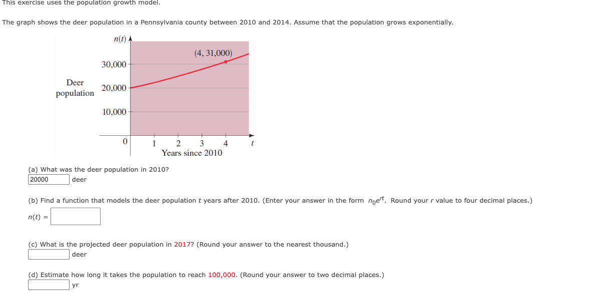 Solved This Exercise Uses The Population Growth Modelthe 8963