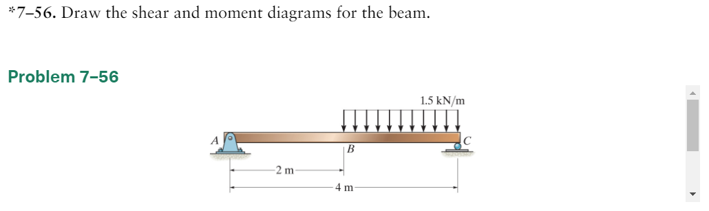 Solved **7-56. ﻿Draw the shear and moment diagrams for the | Chegg.com
