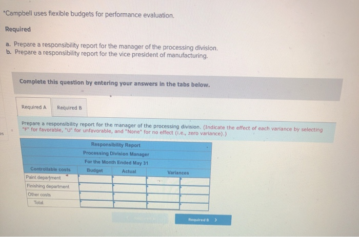 Solved Campbell Corporation has four divisions: the assembly | Chegg.com