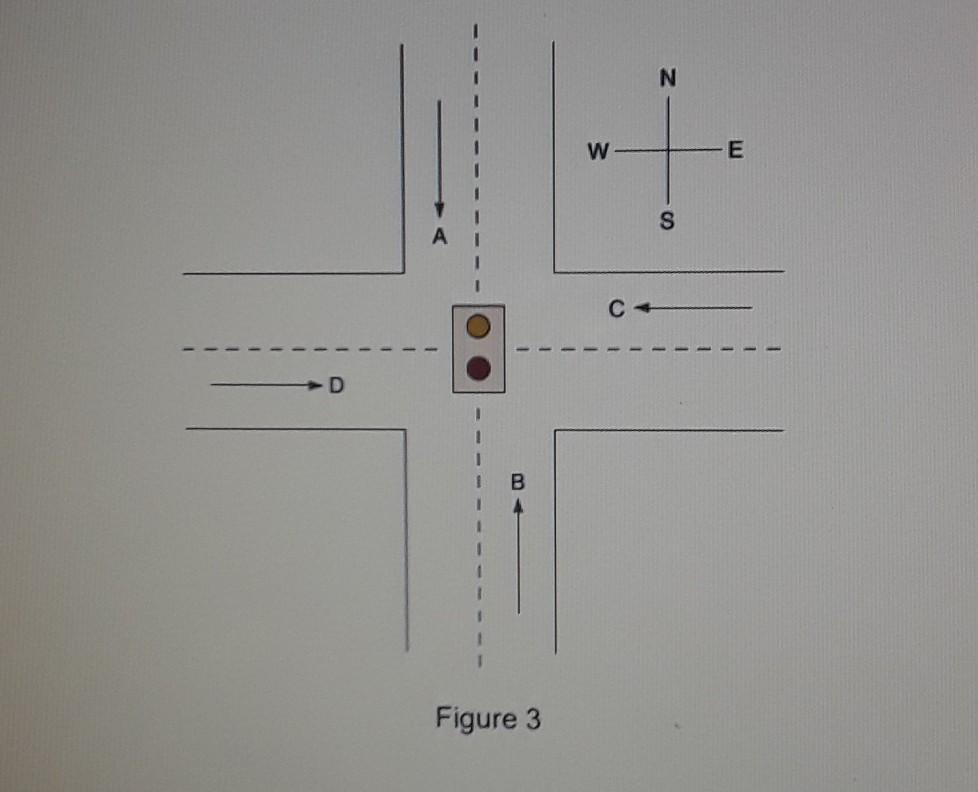 Solved Figure 3 below, shows the intersection of a main | Chegg.com