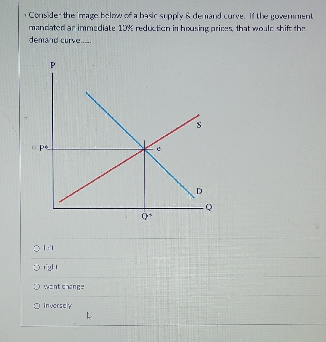 Solved - Consider the image below of a basic supply \& | Chegg.com