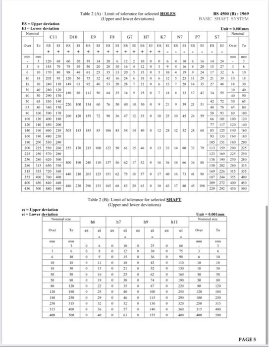 Solved A bush minimum shaft size is 0 119.5 mm and a hole 0 | Chegg.com