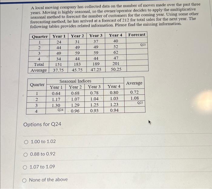 Solved A local moving company has collected data on the | Chegg.com