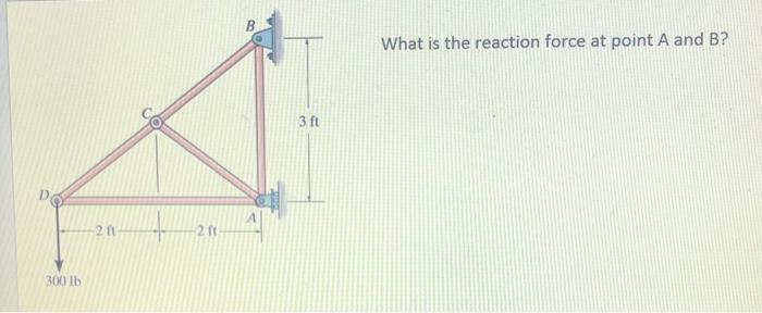 Solved What is the reaction force at point A and B ? | Chegg.com